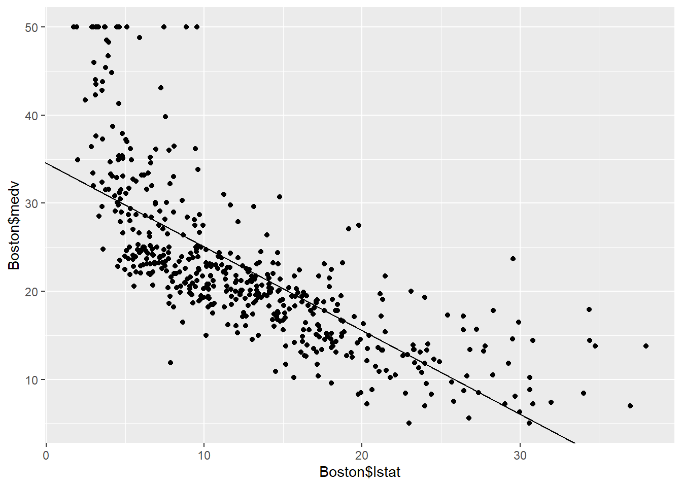 Introduction to Data Science for the Social Sciences - Simple Linear ...