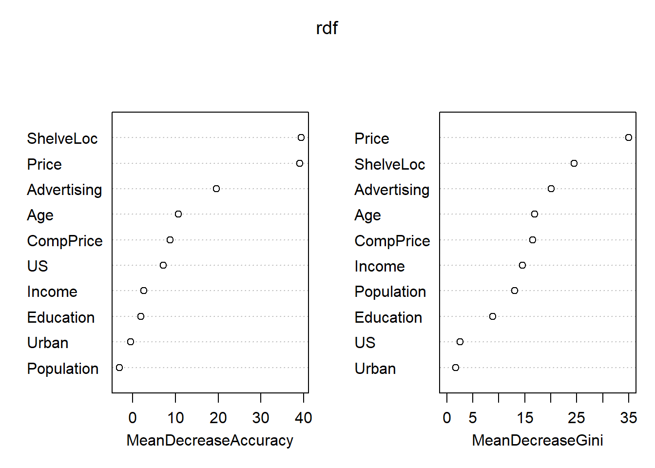 Introduction to Data Science for the Social Sciences - Classification Trees
